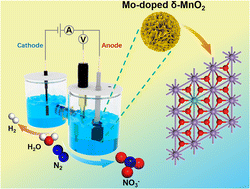 Mo-doped δ-MnO2 nanoflowers enable efficient nitrogen oxidation to ...