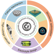 Chromium-containing polyanionic cathode materials for sodium-ion ...