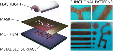 One-step flashlight processing of MOF thin films for non-linear light ...