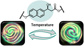 Temperature-induced helix inversion in naphthyl-based cholesteric ...