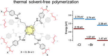 Hybrid inorganic–organic polyhedral oligomeric silsesquioxane-based ...