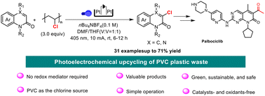 Photoelectrochemical upcycling of PVC plastic waste for the synthesis ...