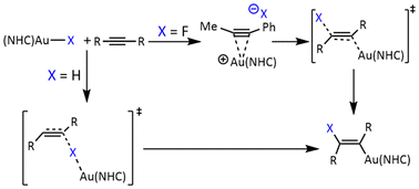 Understanding the reaction mechanism of anti-addition of (NHC)Au(i)–H ...