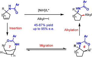 Enantioselective construction of cycloalkyl amines via nickel-catalysed ...