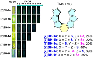 Sulfur/selenium atom-incorporated hetero[7]helicenes for low ...