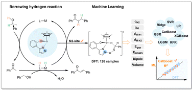 Mechanistic and machine learning insights into borrowing hydrogen ...
