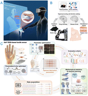 Recent advancements in wearable sensors: integration with machine ...