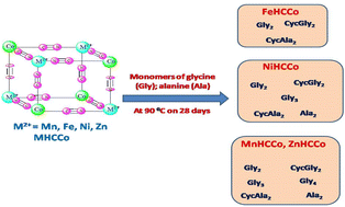 Role of metal(ii) hexacyanocobaltate(iii) surface chemistry for ...