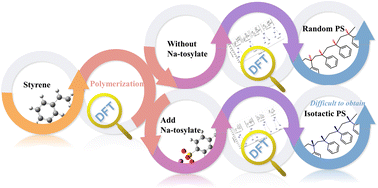 Formation mechanism of anionic isotactic polystyrene initiated by Li ...