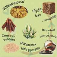 Synthesis of rigid polyurethane foam from bio-based polyol obtained ...