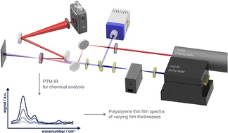Novel insights into nanoscale surface displacement detection in ...