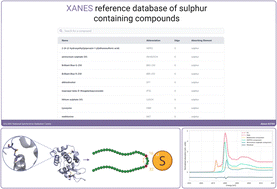 XANES reference library of sulphur-containing compounds for biological ...