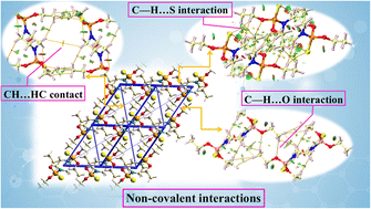 Competition among weak C–H⋯O/S/H interactions in the crystal structure ...