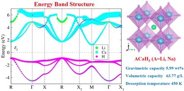 Perovskite-type hydrides ACaH3 (A = Li, Na): computational investigation on materials properties ...