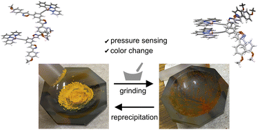 Mechano-responsive color changes of a Pt(ii) complex possessing ...