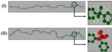 Comparative analysis of the properties of colorless and transparent ...