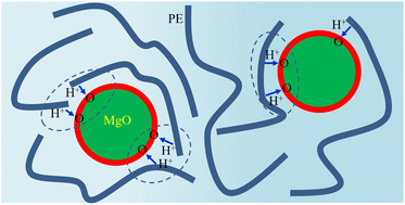 Exploring the role of MgO nanoparticles in the mechanical properties of ...