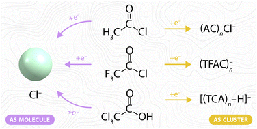 Electron attachment to CH3COCl molecule and clusters - RSC Advances ...