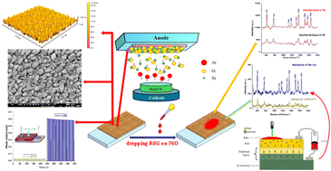 Structural, electrical, and optical properties of NiO films for surface ...