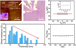 Synthesis and electrical properties of 2D cubic vanadium nitride - RSC ...