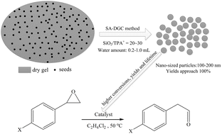 Protozeolite seed-assisted construction of hierarchical nano-ZSM-5 ...