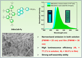 High performance self-assembled pyrene-based emitter with narrowband ...