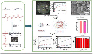 pH-responsive release of small molecule pharmaceuticals from a reworked ...