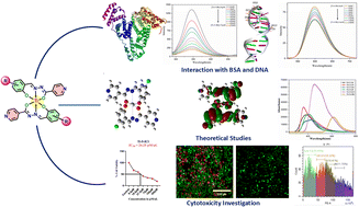 Homoleptic complexes of titanium(iv) fused with O^N^O Schiff base ...