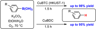 Catalytic efficiency of Cu-MOFs: HKUST-1 and CuBDC for the ...
