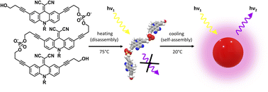 On-demand fluorescence control via self-assembly of amphiphilic ...