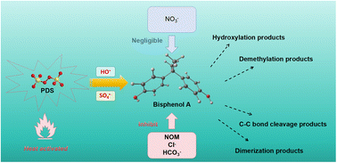 Degradation of bisphenol A during heat-activated peroxodisulfate ...