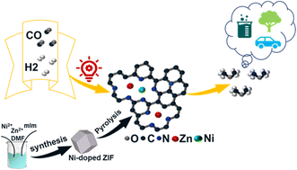 Effect of Ni on the performance of Ni–Zn-NC catalysts for CO ...