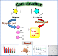 Development of carboximidamide small molecule nanogels as potent ...