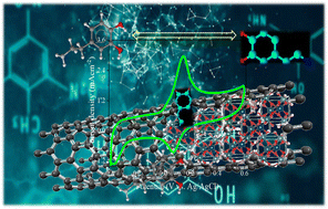 Selective non-enzymatic electrochemical detection of dopamine using ...