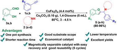 CuFe2O4-catalyzed one-pot synthesis of α-substituted 2 ...