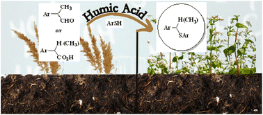 Humic acid as a natural catalyst for C–S bond construction ...