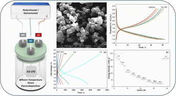 Direct electrodeposition of lithium titanate as a lithium-ion battery ...