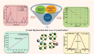 Computational insights into the electrochemical performance of As4O6 as ...