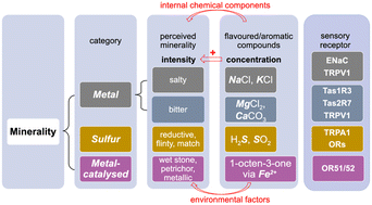 The science of minerality - RSC Advances (RSC Publishing)