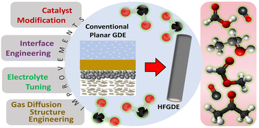 High-performance gas diffusion electrodes for next-generation CO2 ...