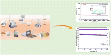 Modified cellulose-based separator with high transference number and ...