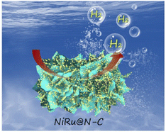 Tunable fcc/hcp NiRu alloy nanoparticles anchored on hierarchical N ...