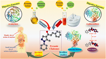 Green microwave synthesis of pyrazole chalcone molecular hybrids ...