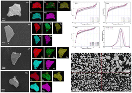 Hydrogen storage performance of Ti0.75Zr0.25Mn0.9CrFe0.1 alloy with ...