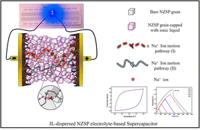 High-performance solid-state ceramic supercapacitors based on novel ...