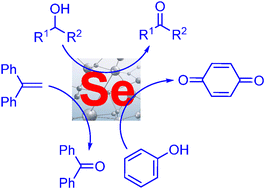 Metal and non-metal oxide-supported selenium as potential industrial ...