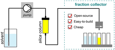 Open-source fraction collector for flash column chromatography and ...