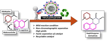 NiFe2O4@SiO2-immobilized copper Schiff base complex as a versatile heterogeneous catalyst for ...
