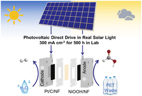 Photovoltaic-driven electrocatalytic upcycling for polyethylene ...