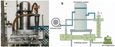 Gas–solid two-phase flow low-temperature solid-phase method: a novel ...